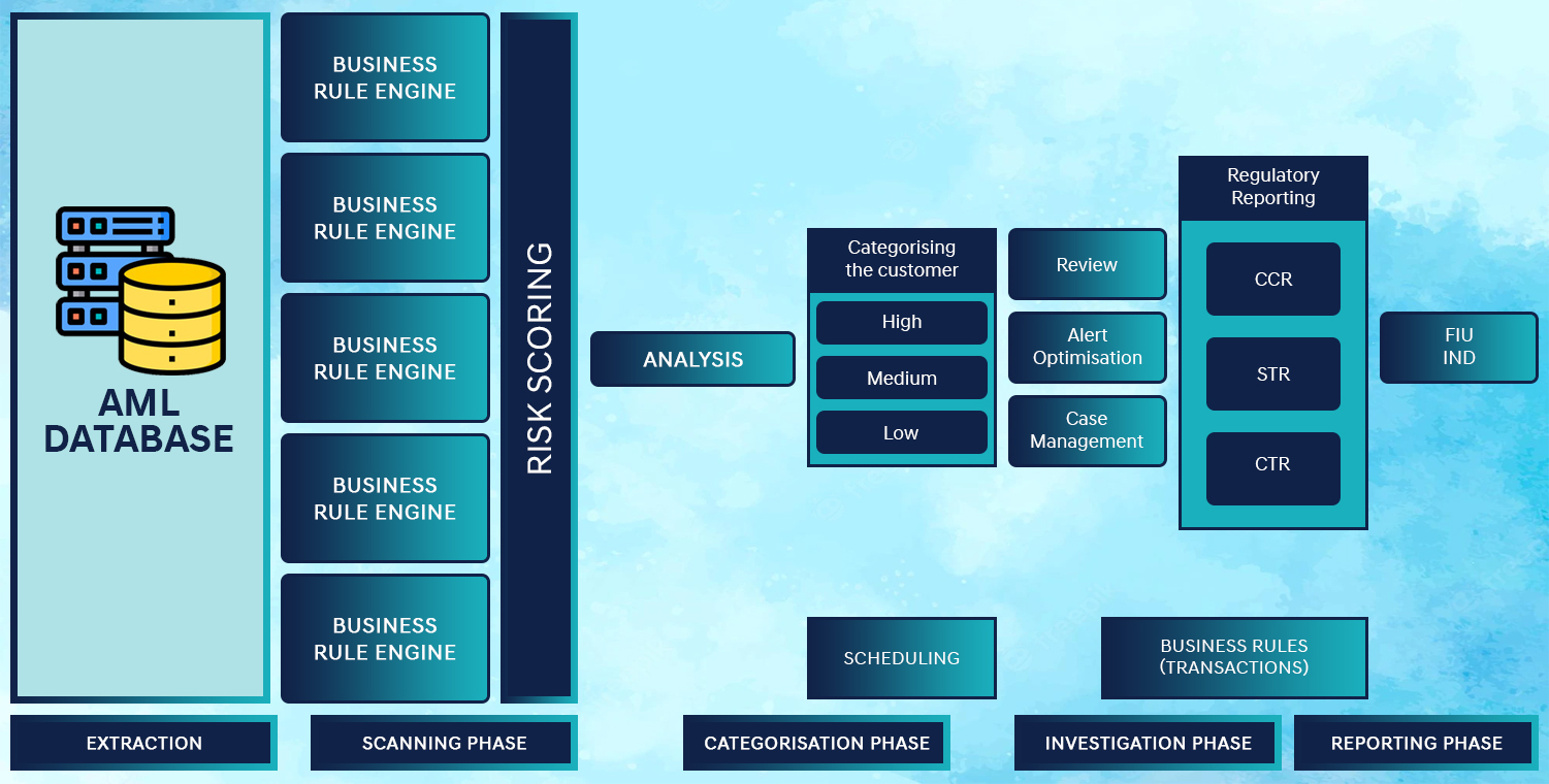 FinTrust Bank Finance Software | Core Banking Application