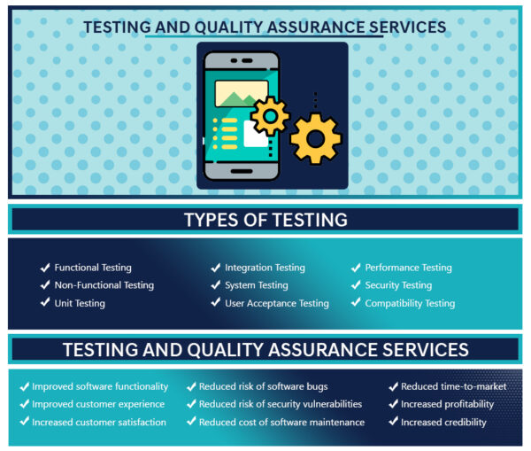 Quality Assurance And Testing | Saas Banking Software in UP